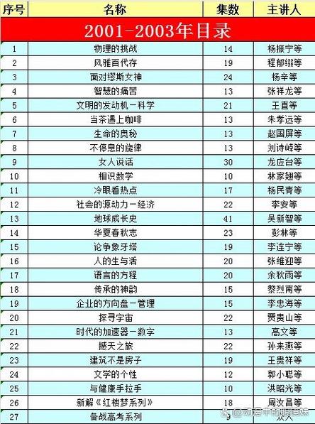 百家讲坛全部讲师名单图标
