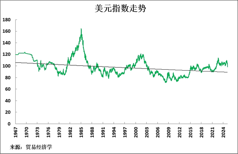 美元短期走势预测图标
