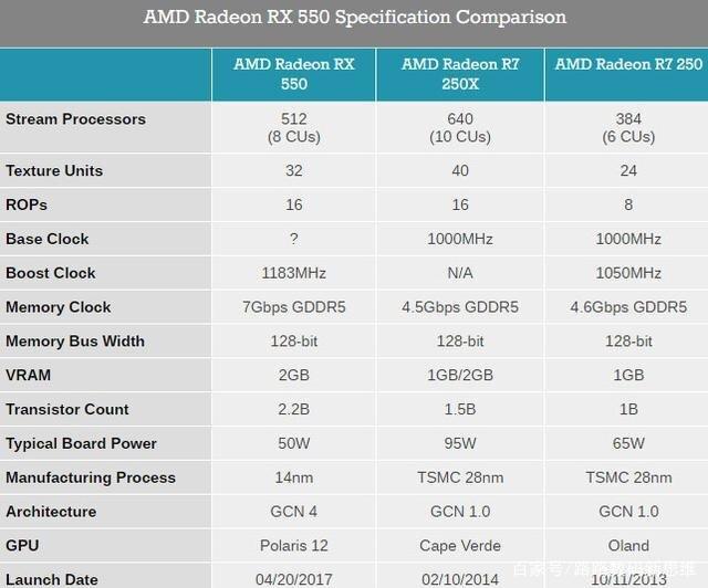 rx550相当于什么显卡图标