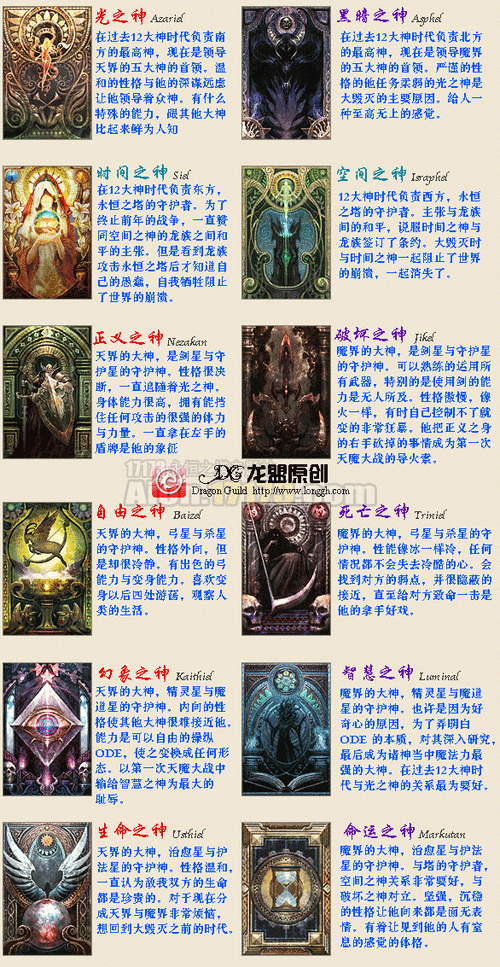 十二主神战斗力排名图标