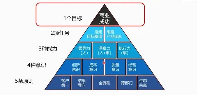 it产品经理需要的技能