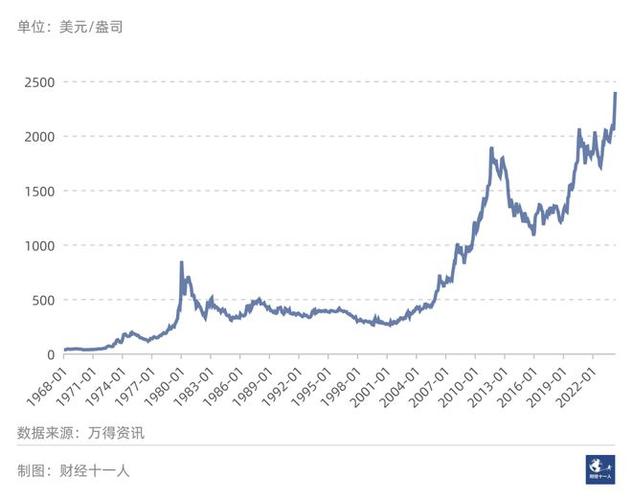 最新黄金走势快小子菜刀截图