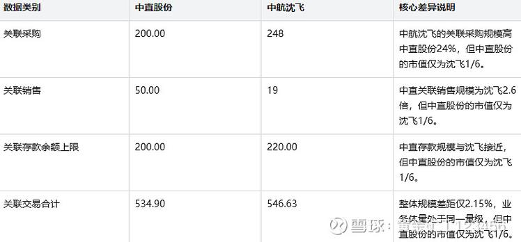 中直未来十年估值截图