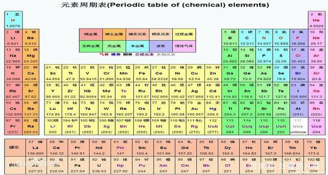 氚的相对原子质量截图