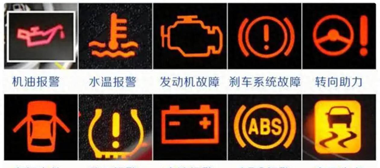极狐仪表盘故障灯图解大全图标