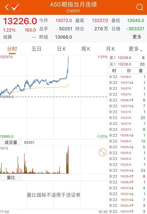 a50期货指数实时行情图标