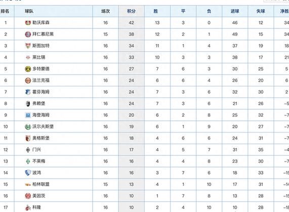 德甲积分榜图标