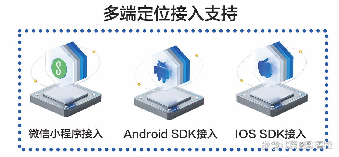 人员定位系统图标
