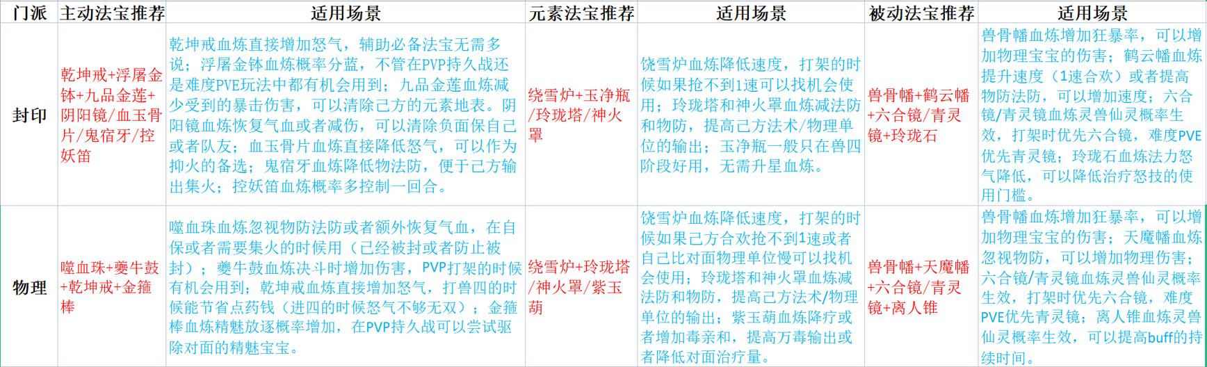 门派法宝一览表图标