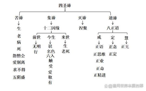 佛家十二个境界图标