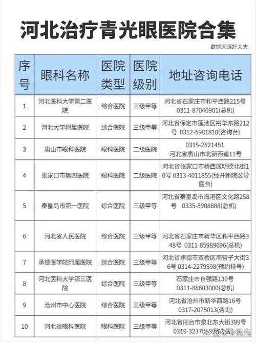 唐山最好的眼科医院截图