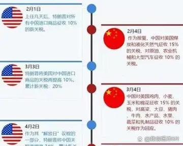 美国为什么总是赢得主动