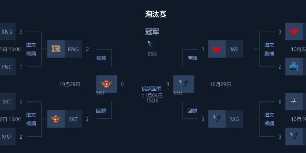 英雄联盟s7赛程图标