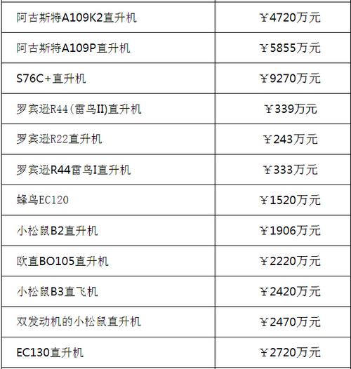 国产私人飞机价格表图标