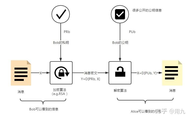 公钥可以退出私钥吗
