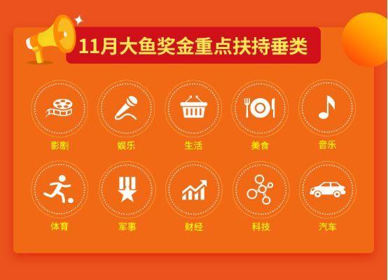 大鱼号发布小视频给钱吗截图