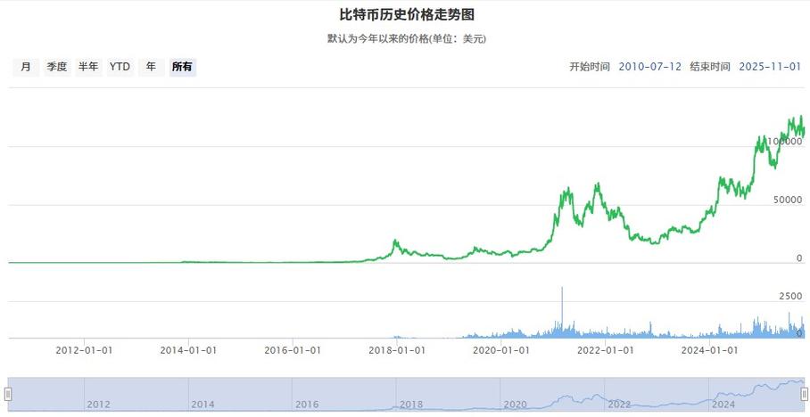 比特币未来5年价格图标
