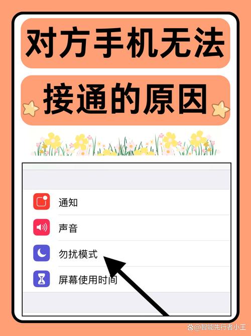 苹果手机打电话对方听不见怎么回事图标