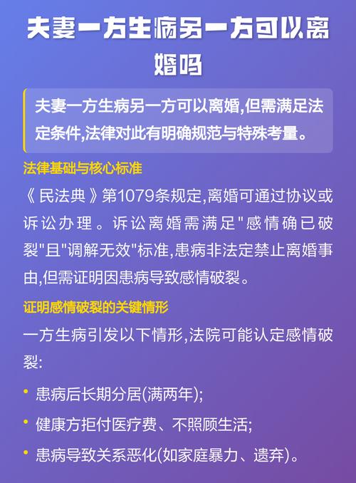 夫妻一方患病另一方可以离婚吗图标
