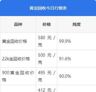 黄金和白金价格图标