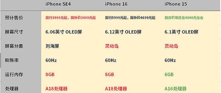 iphonese什么时候出的图标