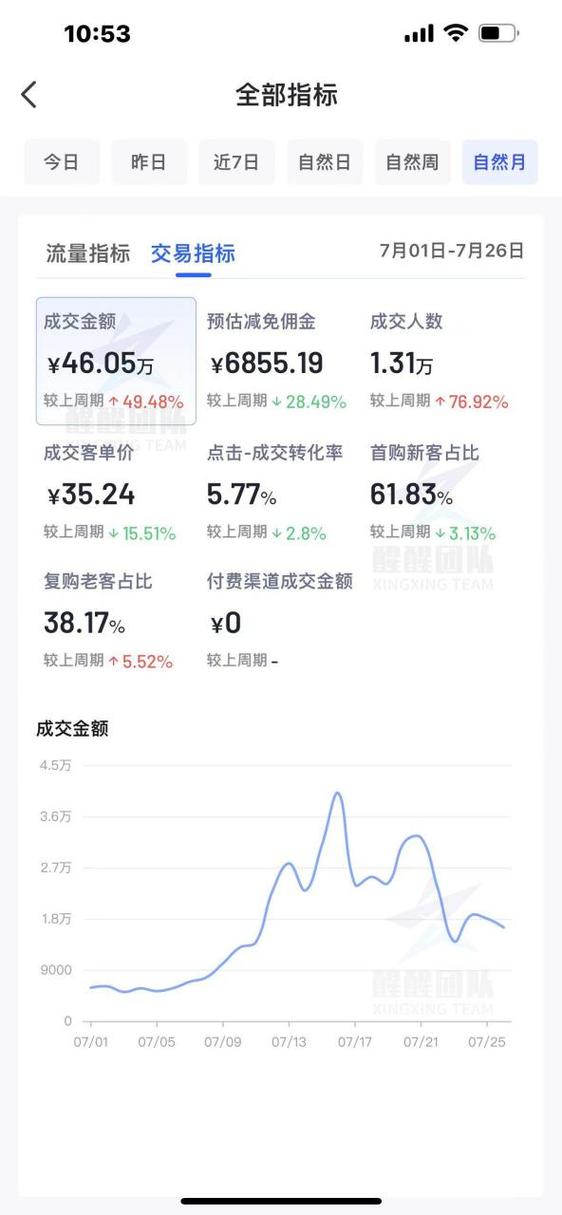 十个抖店九个亏还能干吗图标