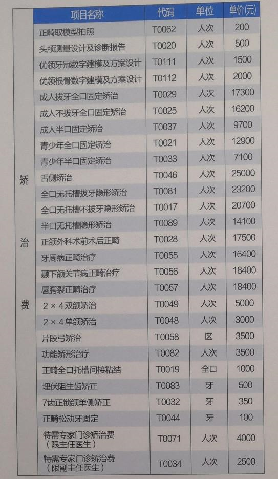牙齿矫正多少钱图标
