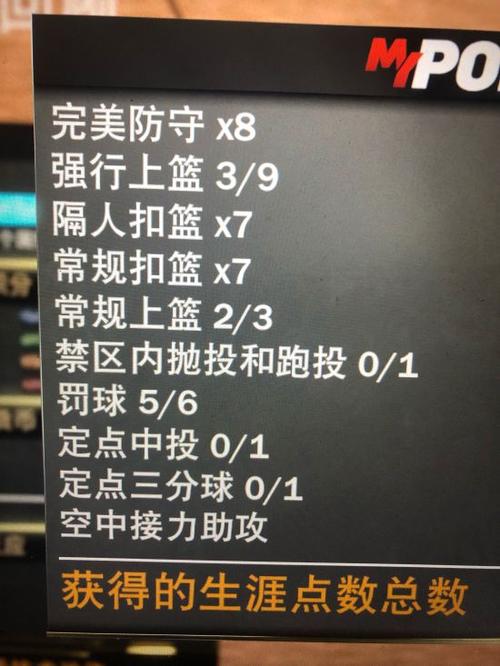 2k20哪个位置隔扣几率大图标