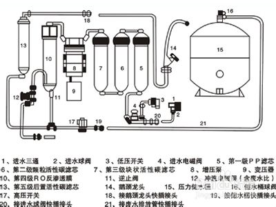 沁园净水器滤芯安装顺序图解图标