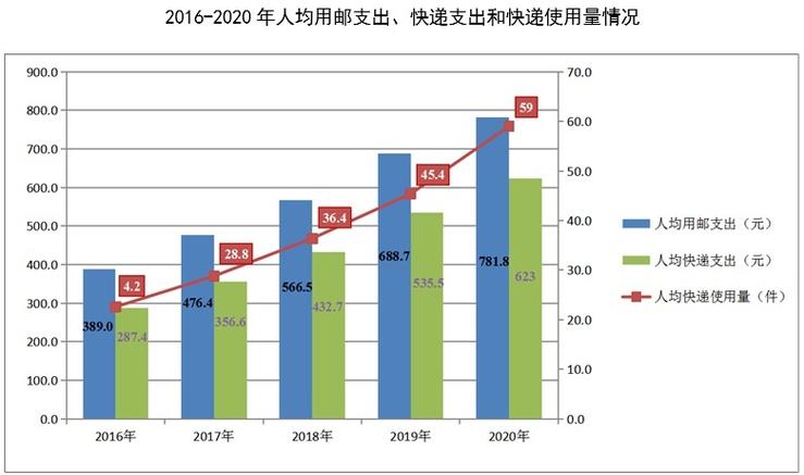 农村快递点利润怎么样