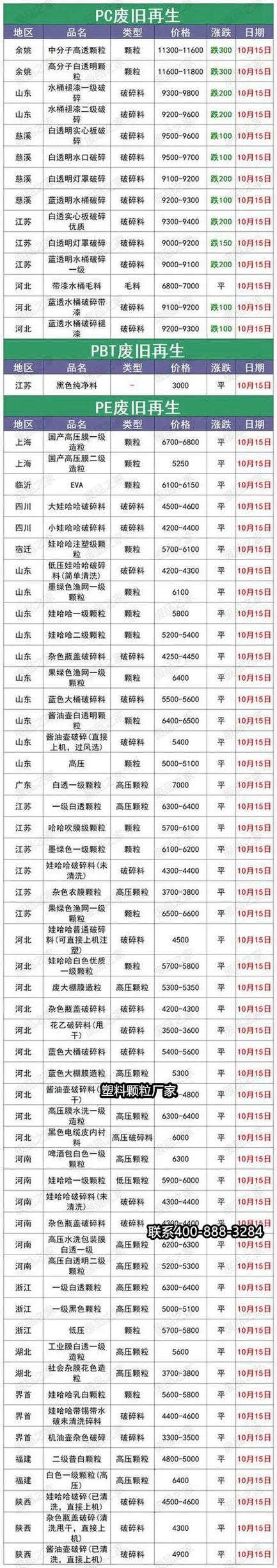 聚丙烯pp塑料价格