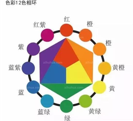 十二色对照表图片图标