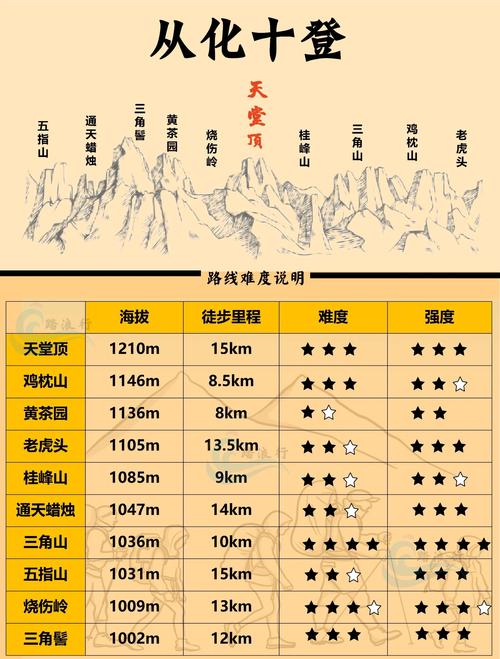 路书等级在哪里升截图