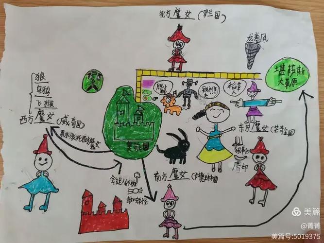 绿野仙踪的1到2章的大概内容