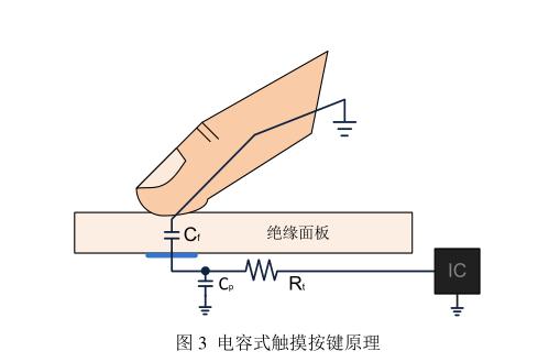 电容触摸改成物理按键