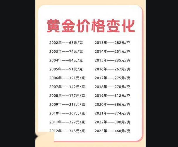 黄金历史最低价图标