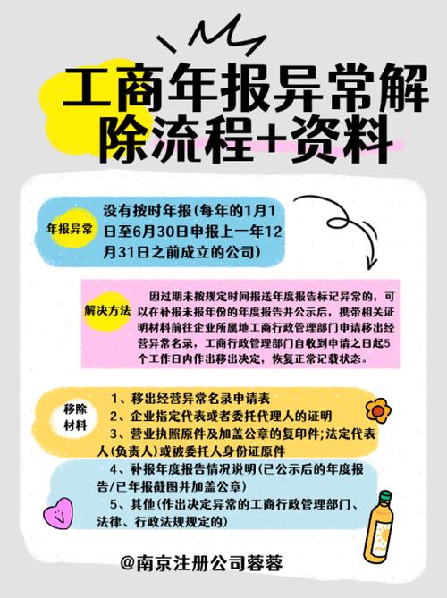工商年报异常怎么解除截图