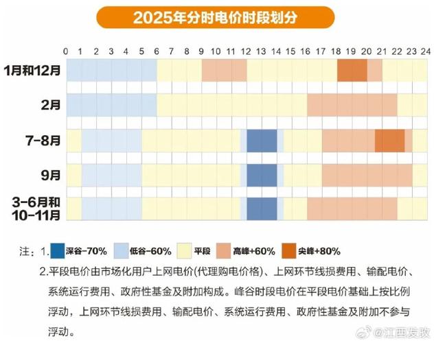 居民用电时间段价格图标