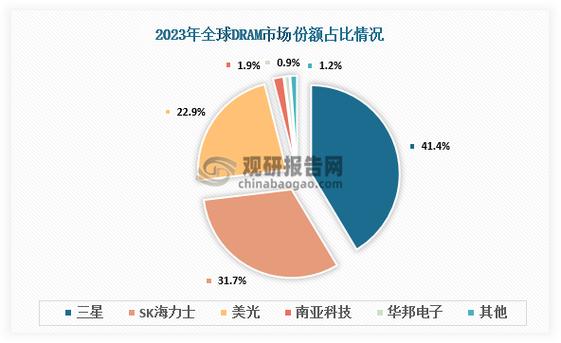 qq音乐占多少内存多少游戏截图