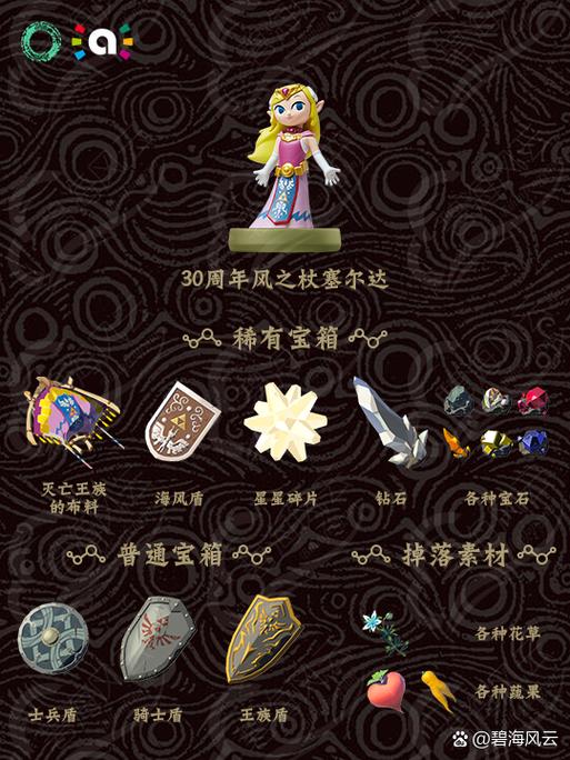 塞尔达 amiibo