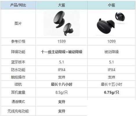 小米盒子和bose不兼容图标