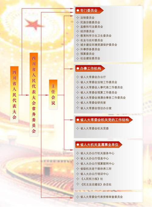 政协四川省委员会工作规则图标