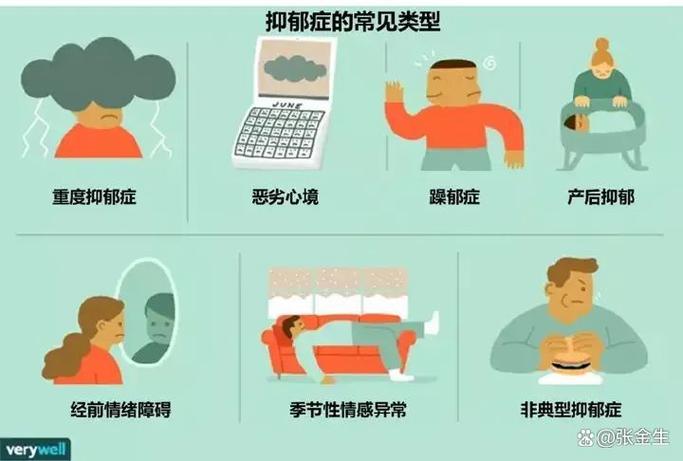 抑郁症分几个阶段