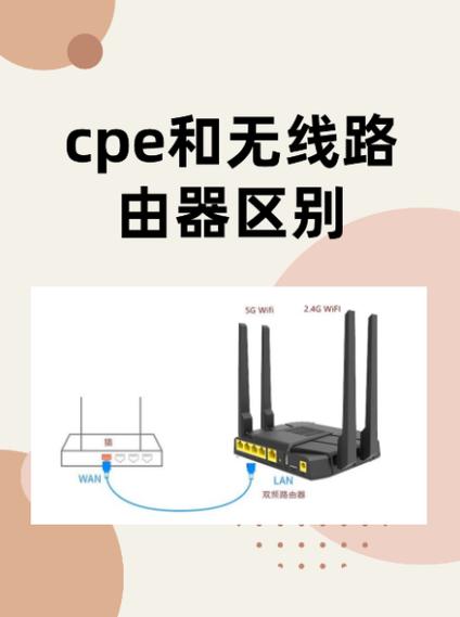 网关和路由器的区别图标