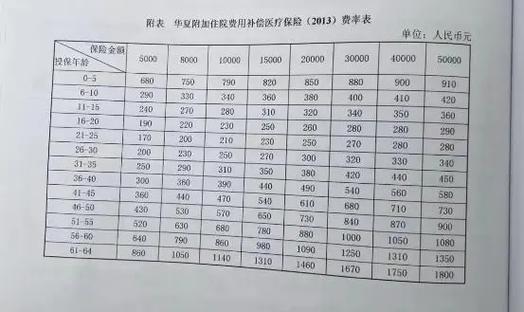 保险最晚可以拖多久交图标
