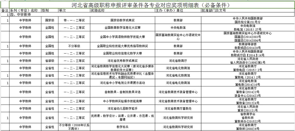 高级教师职称评审条件图标
