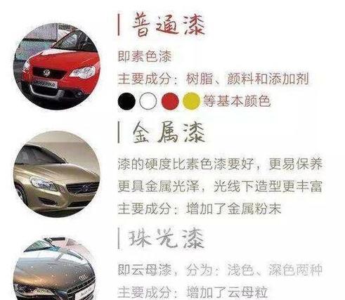 进口漆和普通漆的区别图标