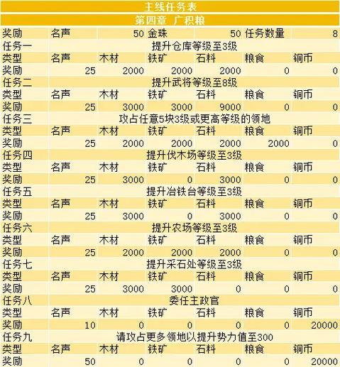 三国志战略版15章任务奖励图标