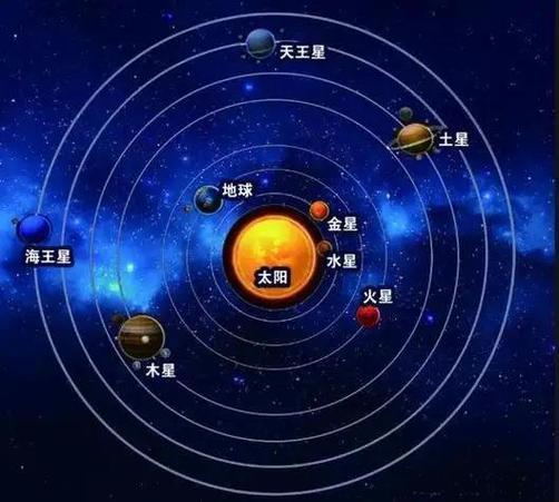 宇宙一共有几个太阳系图标
