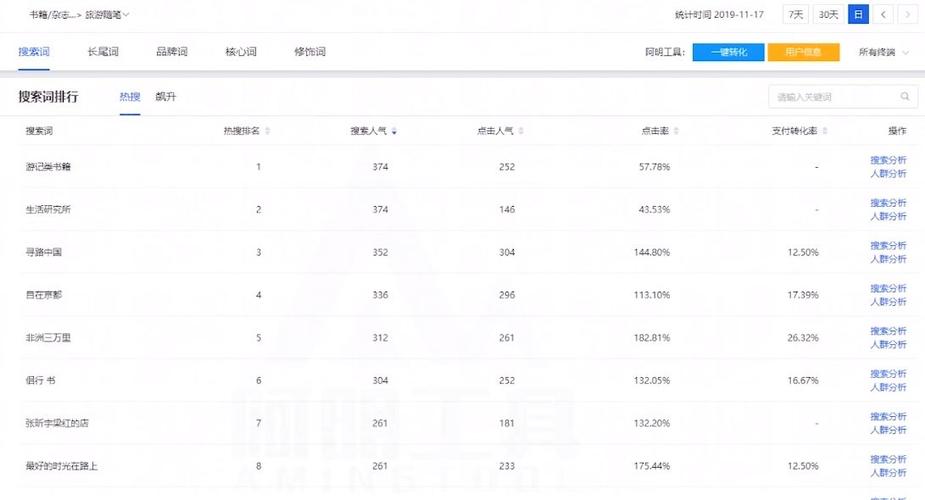 淘宝阿明工具箱截图
